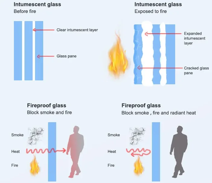 2 Hour Fire Rated Building Glass - Heat Resist Ceramic