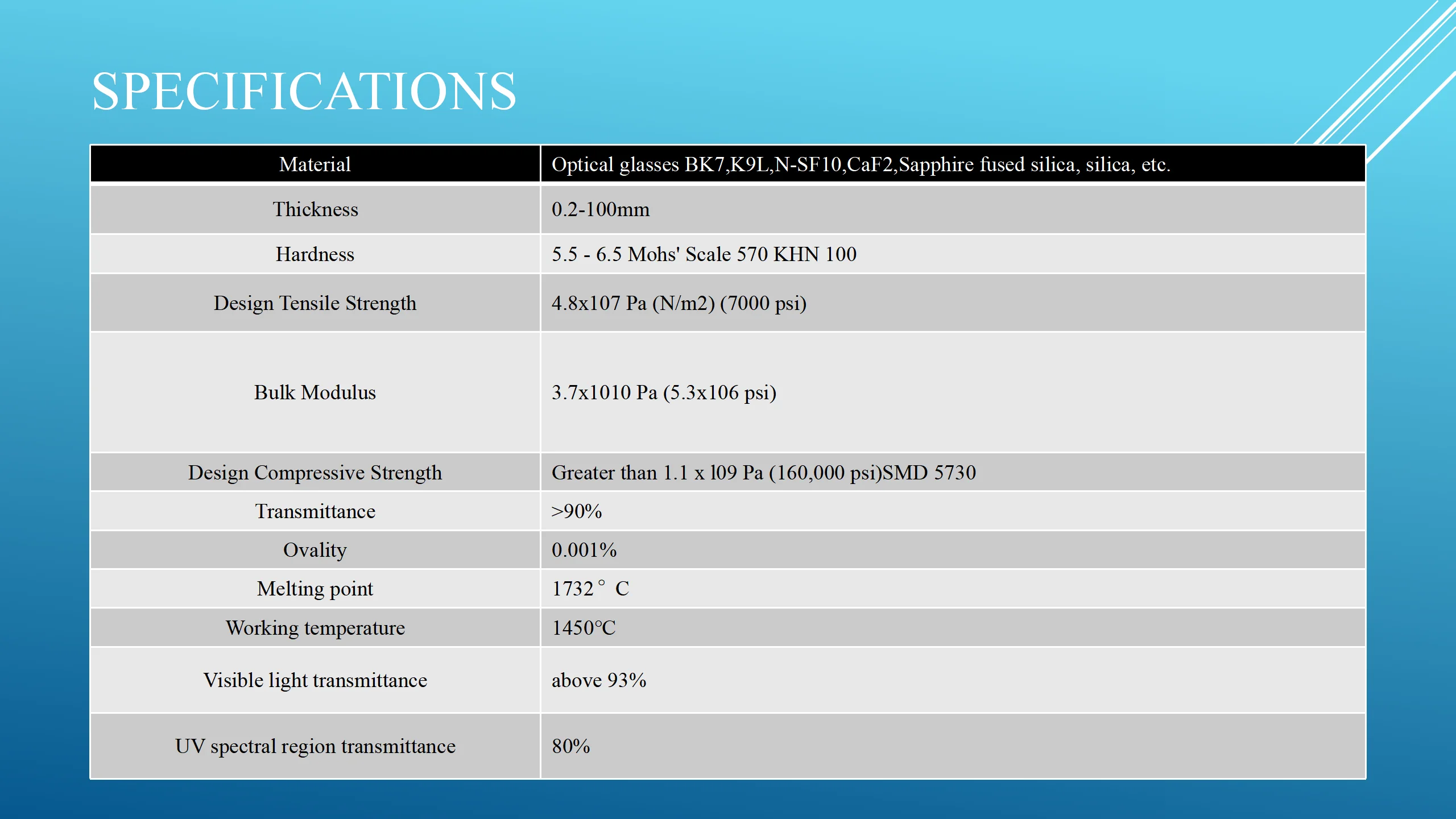 High Transmittance Bi-Convex Lenses - Customizable Optical Glass
