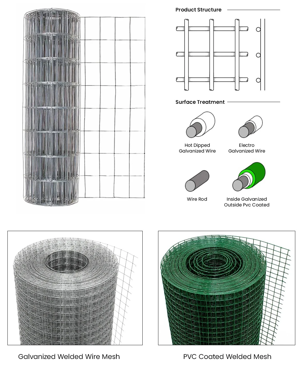 PVC Coated Stainless Steel Wire Mesh - Durable & Versatile