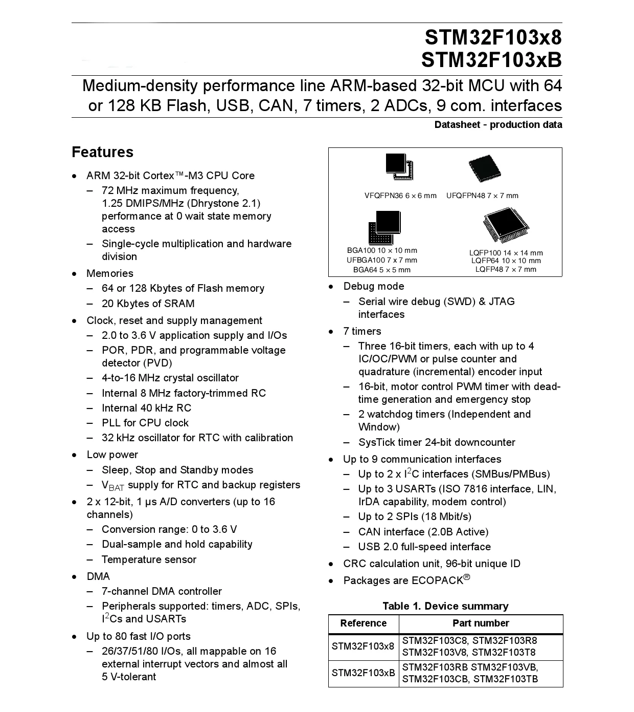 Electronics Component Stm32f103c8t6 Arm Microcontroller Ic Components Semiconductors 