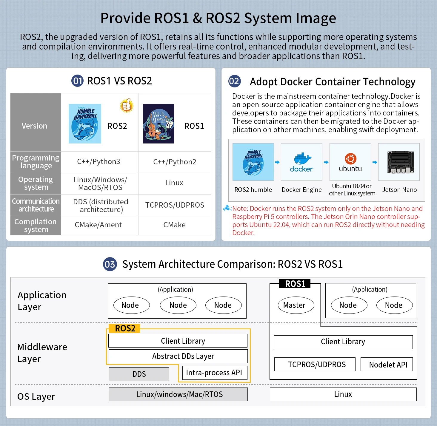 Hiwonder Jetrover ROS in-Depth Development Robot Car Kit