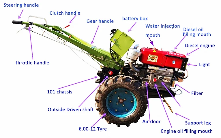 Small Walking Tractor Compact 2 Wheel Hand Drive Tractor Price - Buy ...