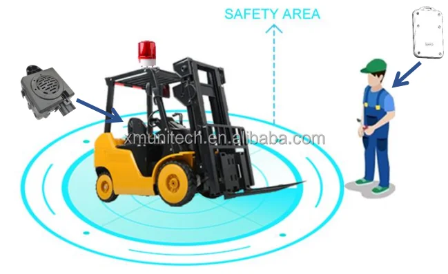 UWB Technology Forklift Anti-Collision System - Proximity Warning Alert ...