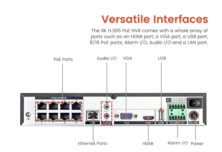 4K 8CH CCTV Poe Camera NVR - Smart Surveillance IP Video Recorder