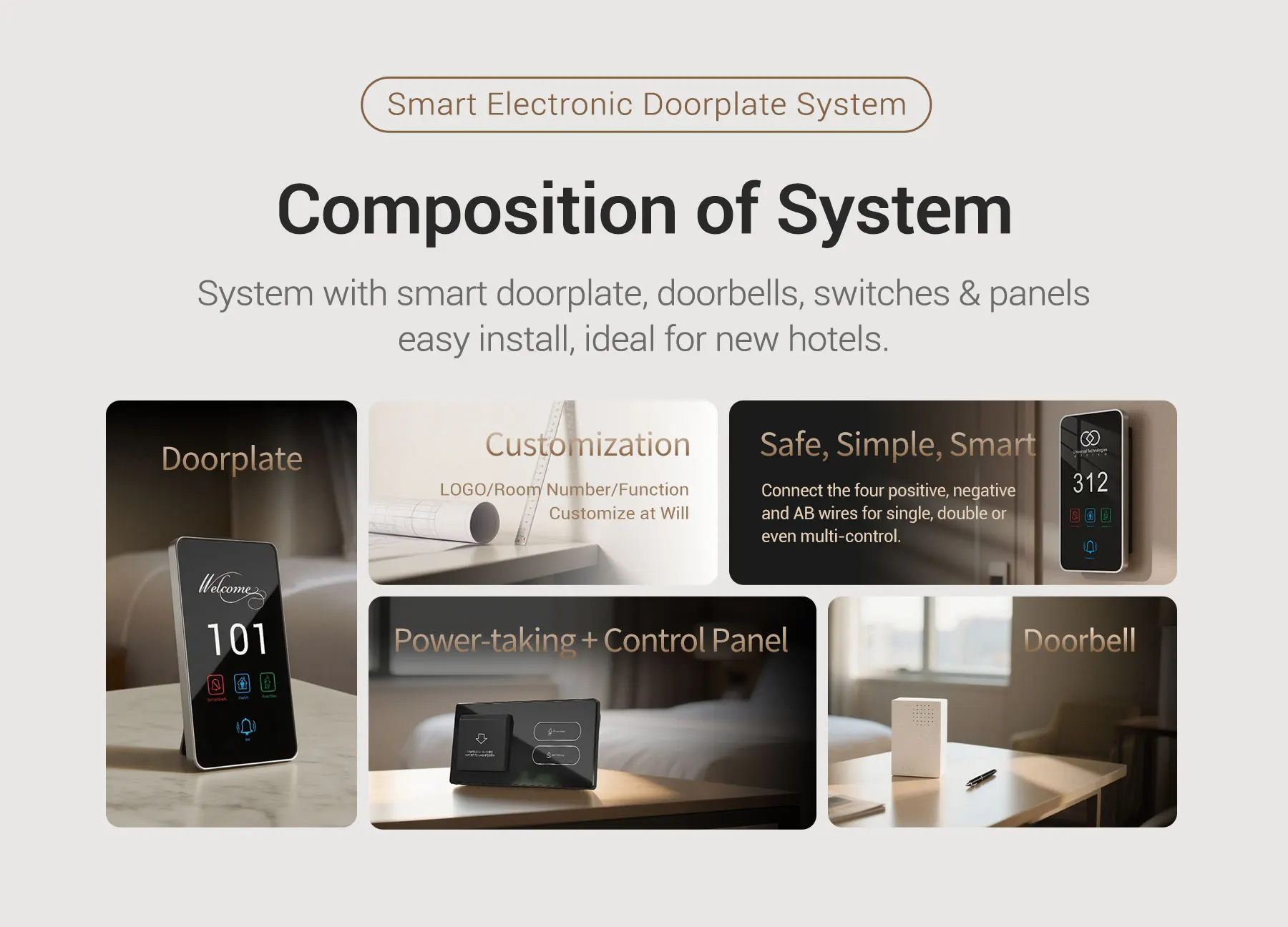 Hotel Automation System Guest Room Identification Smart Hotel Room ...