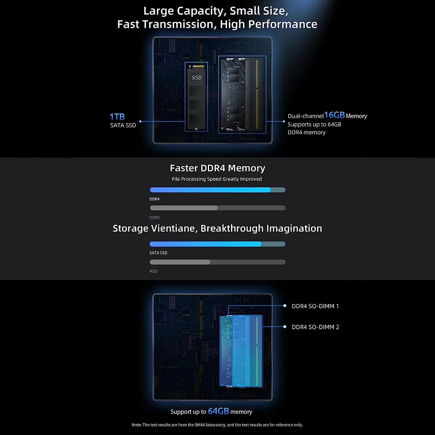8th Intel I5 8260u Core I3 I5 I7 8109u 8279u 8569u Mini Pc Ram M.2 Ddr4 ...