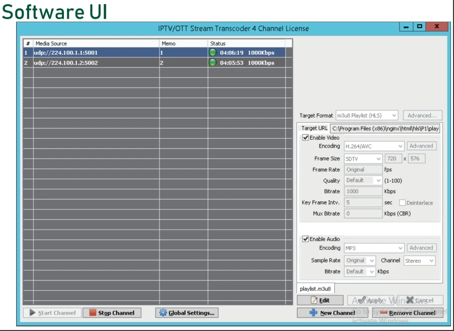 Catcast H264 Transcoder - Efficient IPTV Stream Processing
