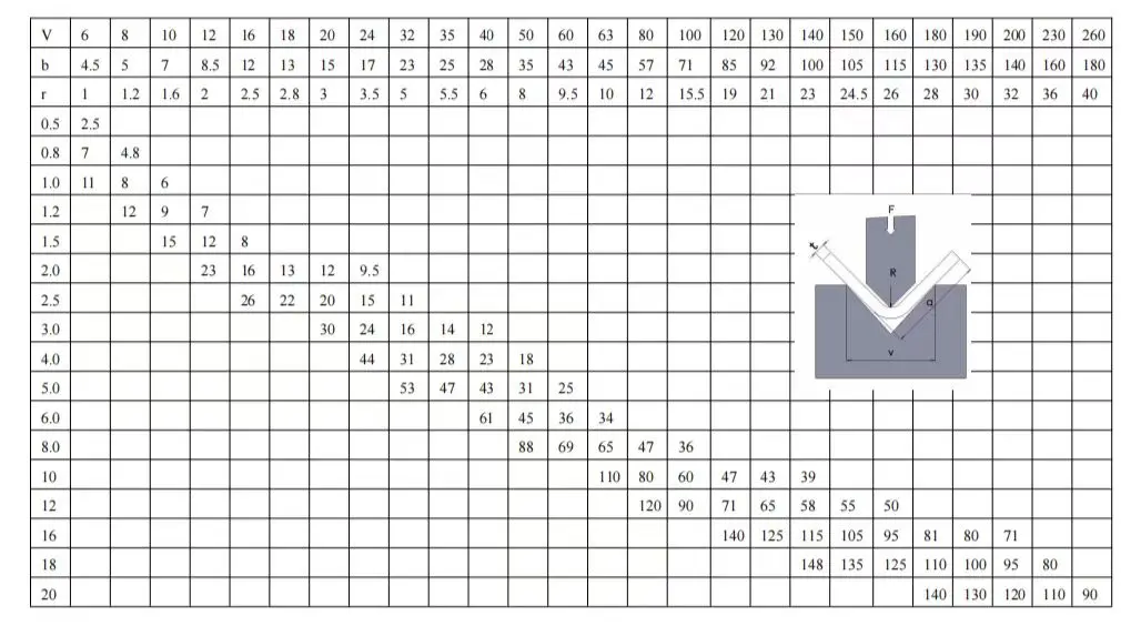 Hydraulic Press Brake V Block Bending Die Stamping Tool