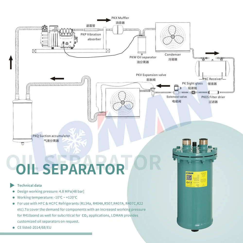 Loman Industry Refrigeration System Oil Separators - Buy Removable Oil ...