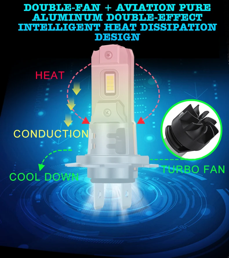 Factory Directly Mini Led Headlight Auto H7 H8 Super Bright 25w 6000k ...