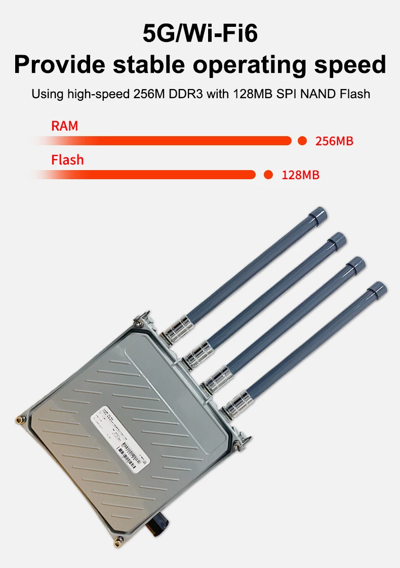 Outdoor Wifi6 5G Router - Industrial Wireless Access Point for Outdoor Use