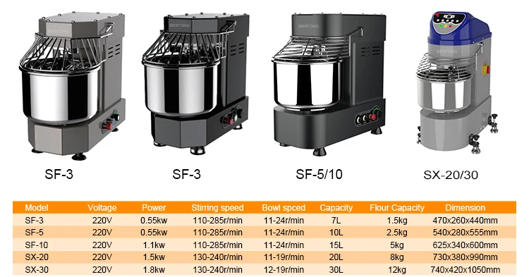 Alibaba.com: 2025 New Product Table Top Dough Mixer 10L Spiral Dough ...