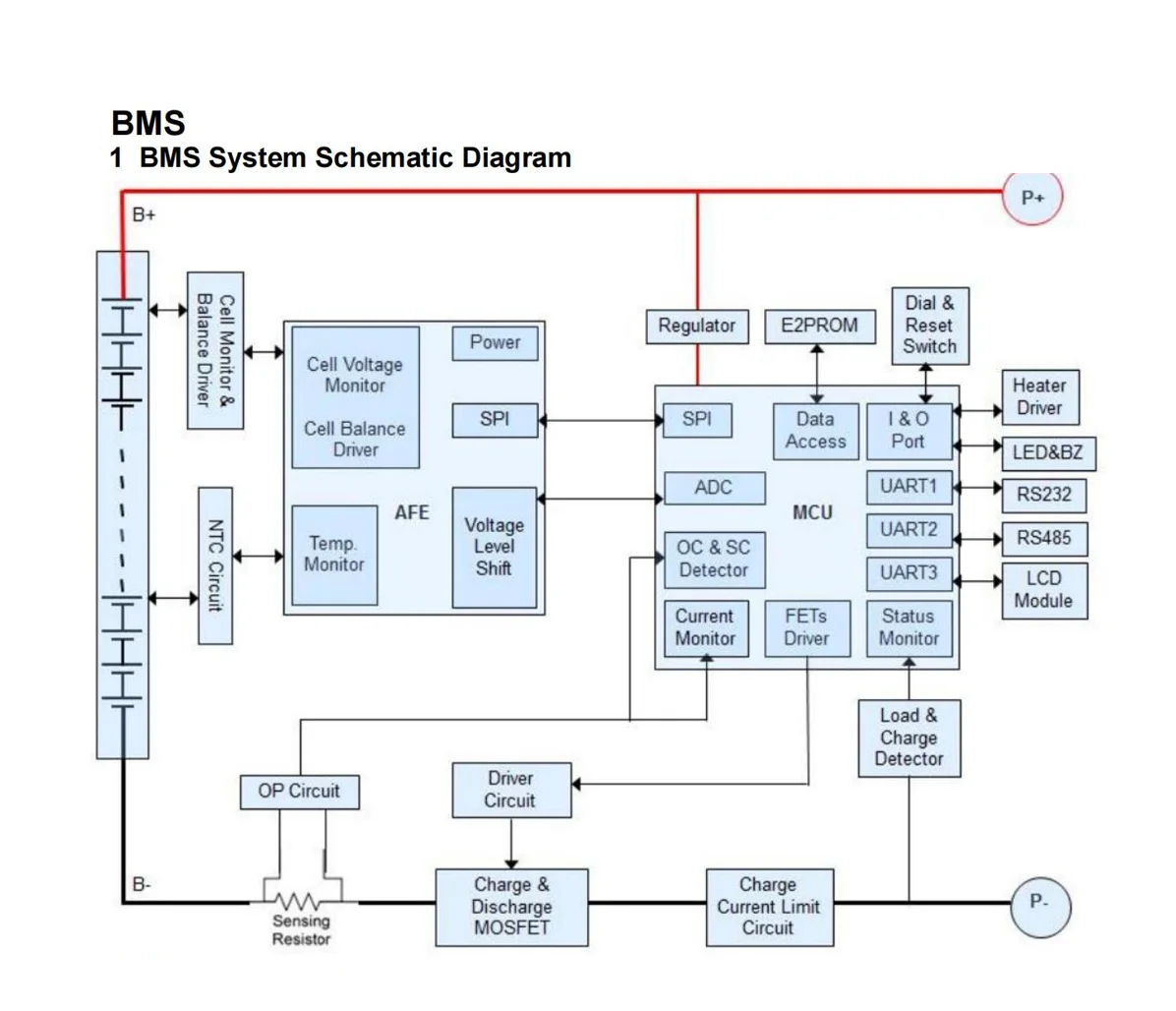 Lisha ESS LiFePO4 51.2V 300Ah Energy Storage Battery LiFePO4 Battery ...
