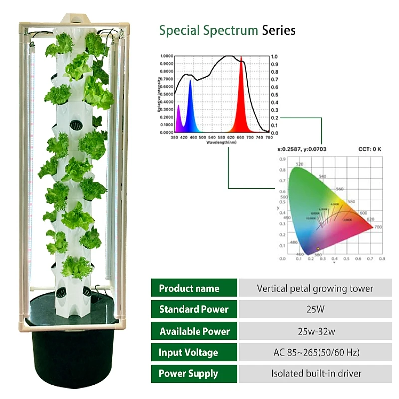 Vertical Hydroponic Grow Tower - Efficient Indoor Farming