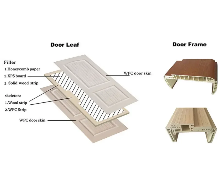 Modern Design WPC Doors - Durable, Stylish, and Versatile