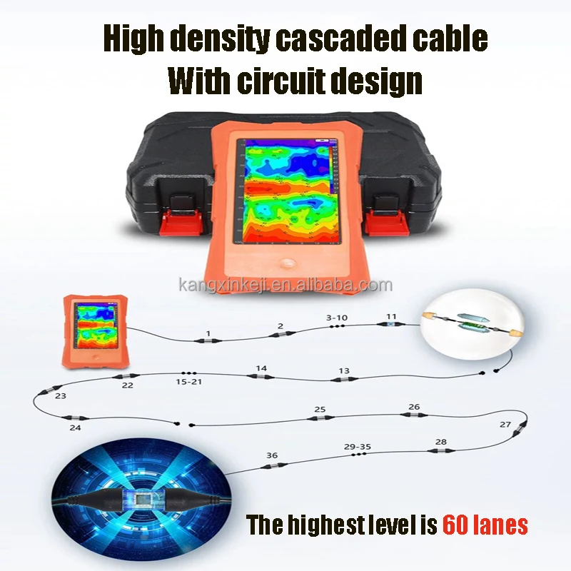 Multi-channel 180m Georesistivity Resistivity Tomography for Water ...
