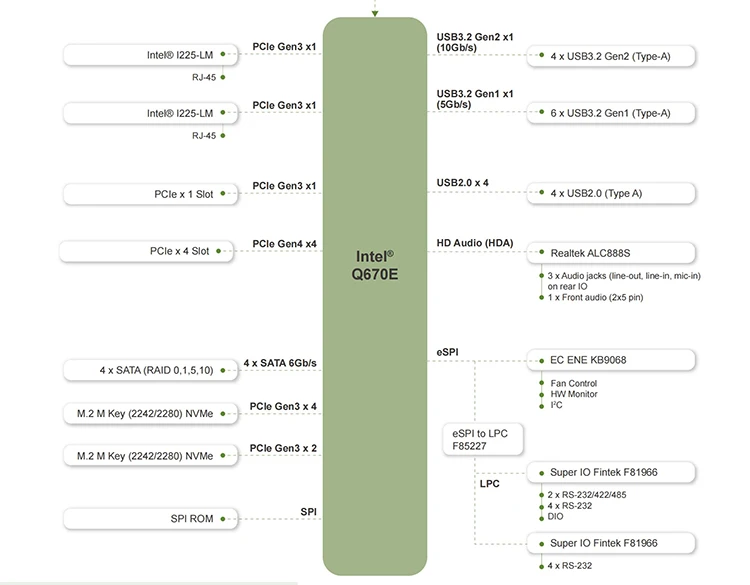 IEI IMB-ADL-Q670 Micro-Atx Motherboard - Intel Q670/Q670E