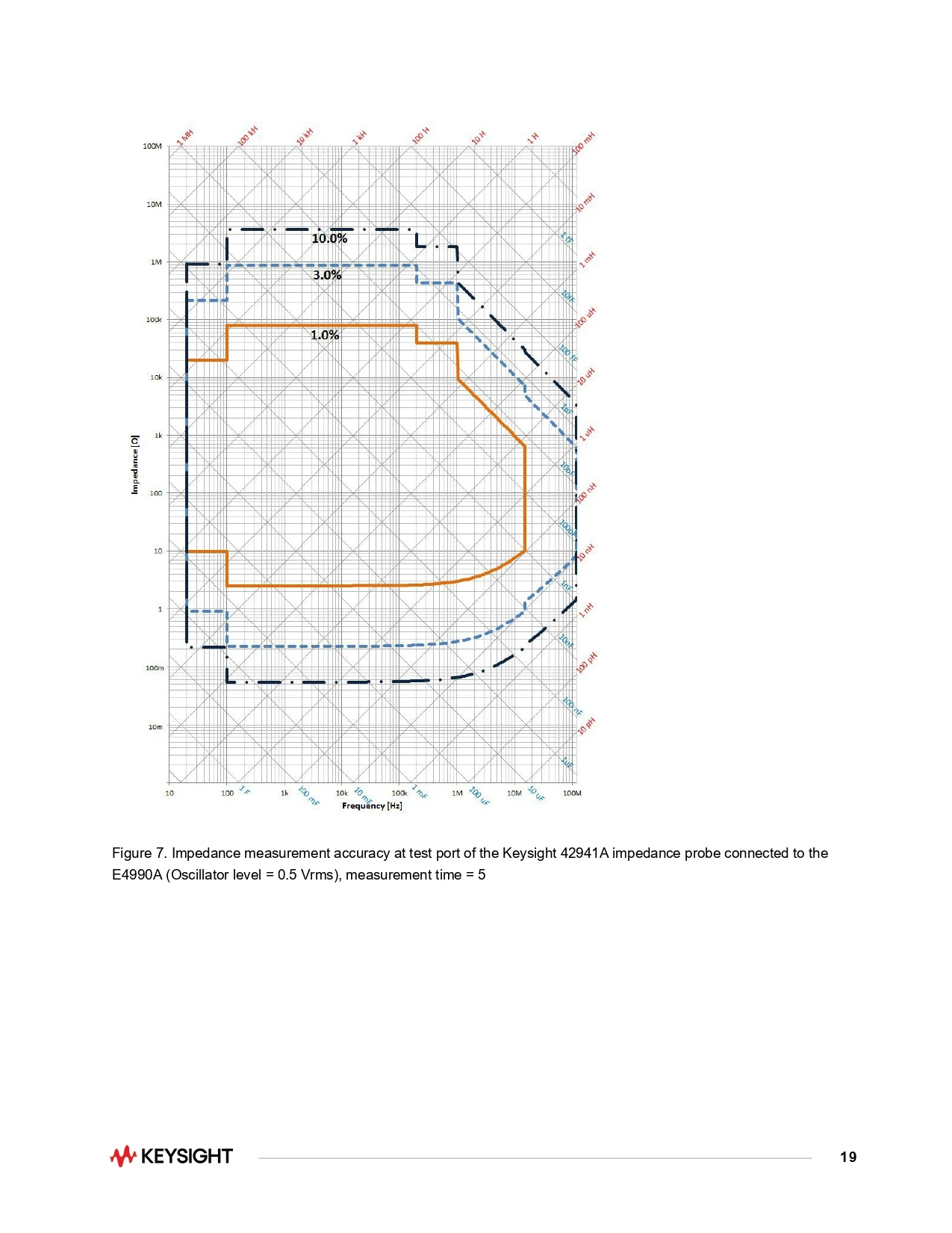 Keysight E4990A Impedance Analyzer, 20 Hz to 10/20/30/50/120 MHz, 40 V ...