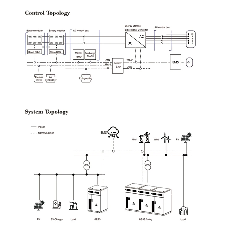 Modularized Integrated Battery Energy Storage System For Industrial Or Commericalybrid Solar ...