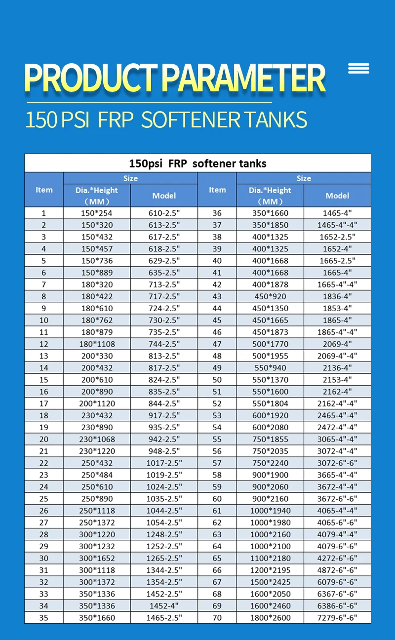 Industry Frp Tank Water Treatment Water Softener Tank 1054 Frp Filter ...