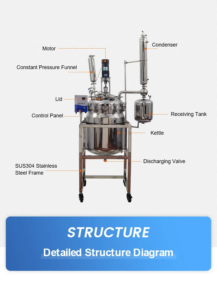 Chemical Lab SS316 Double Layer Jacketed Stainless Steel Reactor