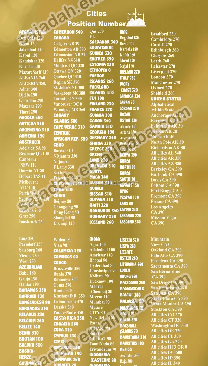 Wholesale Muslim Prayer Kit Box Quran Learning Interactive Muslim Kids ...