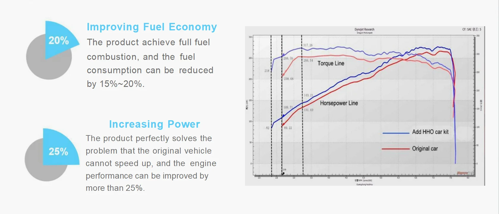 HHO Hydrogen Generator Car Kit - Fuel Saving & Emission Reduction