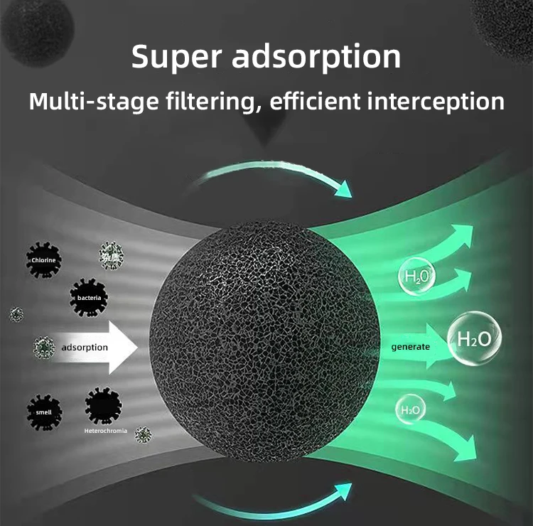 20*2.5*4.5 Inch UDF Activated Carbon Filter Element for Tap Water