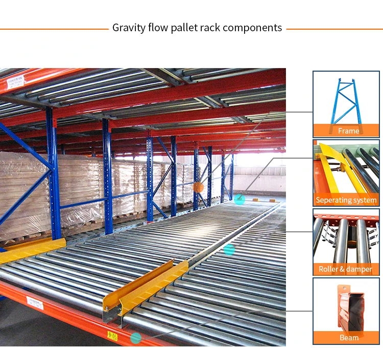 Warehouse Pallet Racking - First in First Out (FIFO)