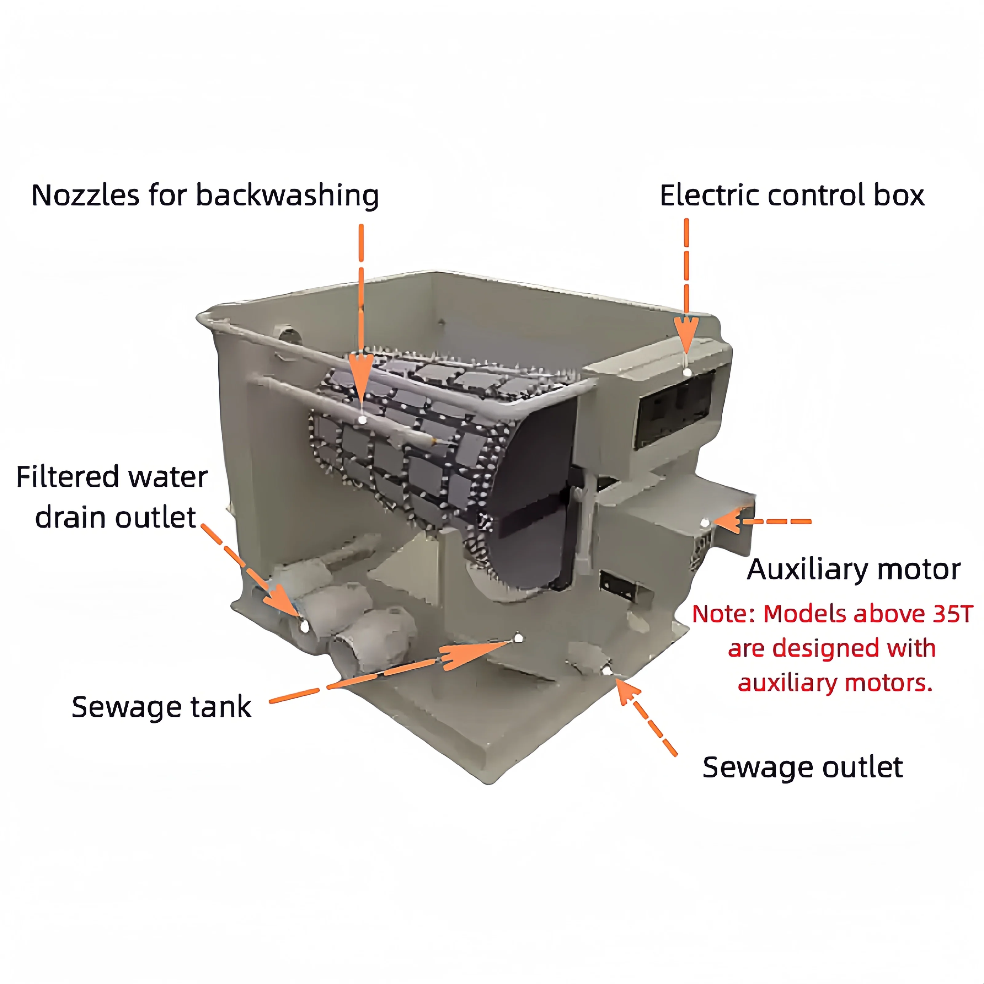 Aquaponic Shrimp Fish Farming - Efficient RAS System