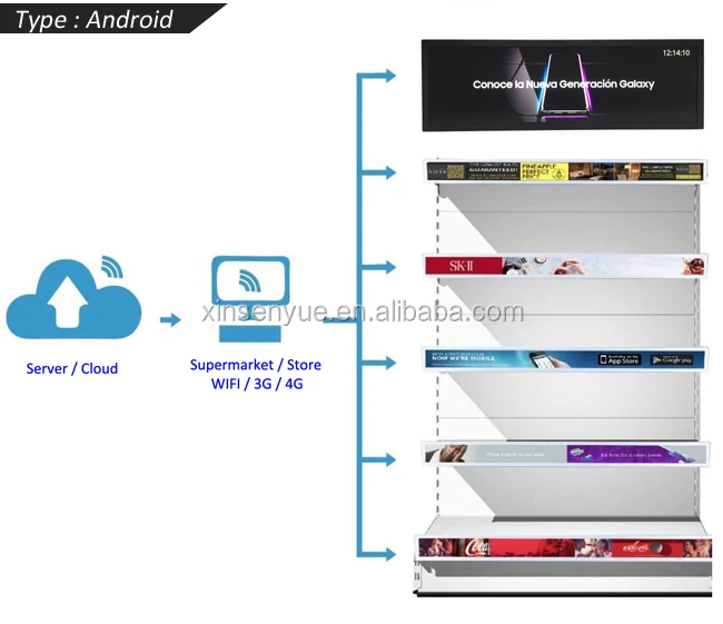 Tube Shape LCD Advertising Display Screen Bus TV for Route Information ...
