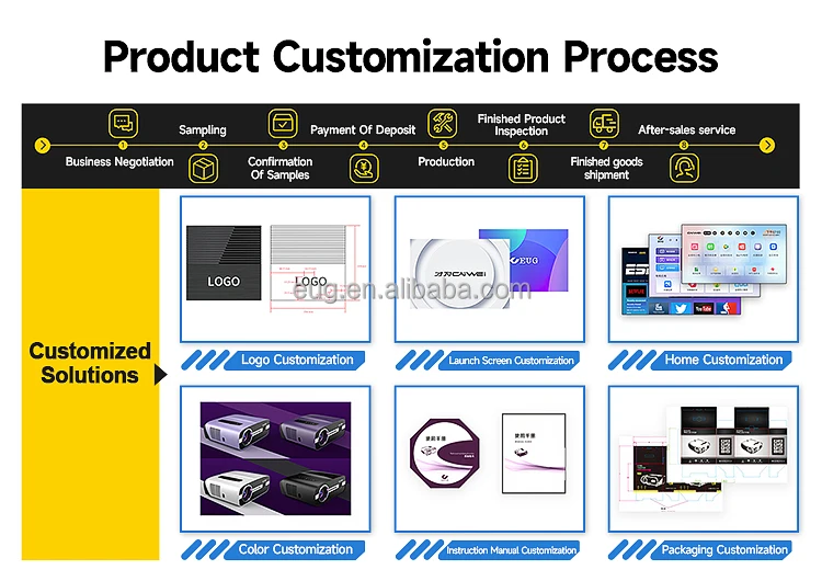 OEM/ODM Full HD 4K Smart Projector Android Home Cinema Projectors for ...