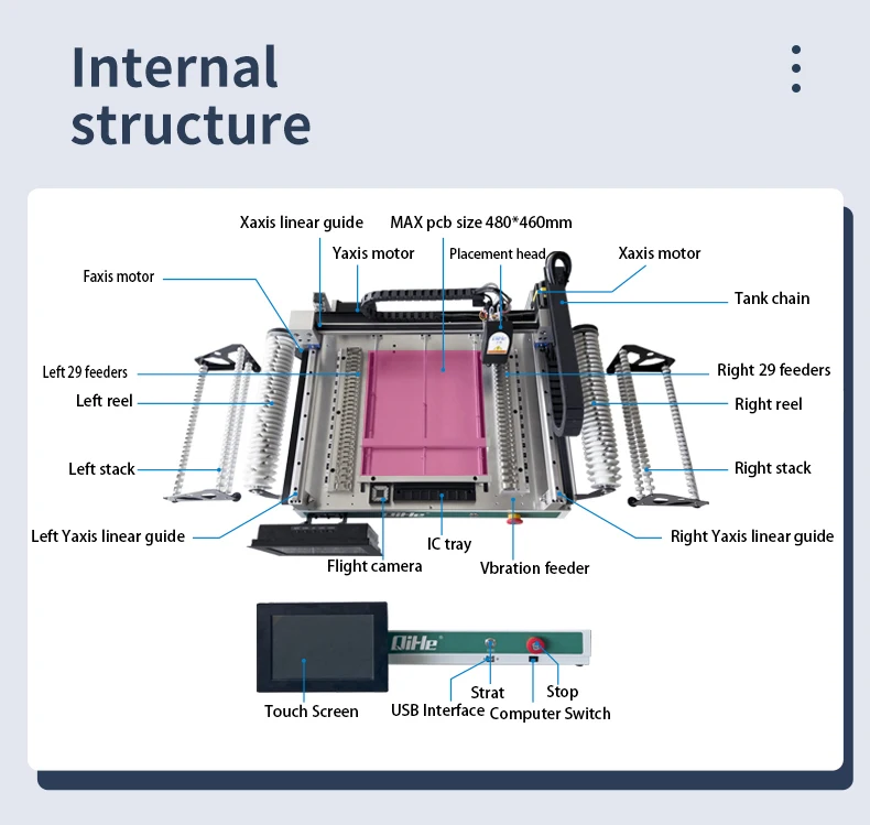 Smd Desktop Small Type 58 Feeders Chips Making Led Bulb Machine Bga ...