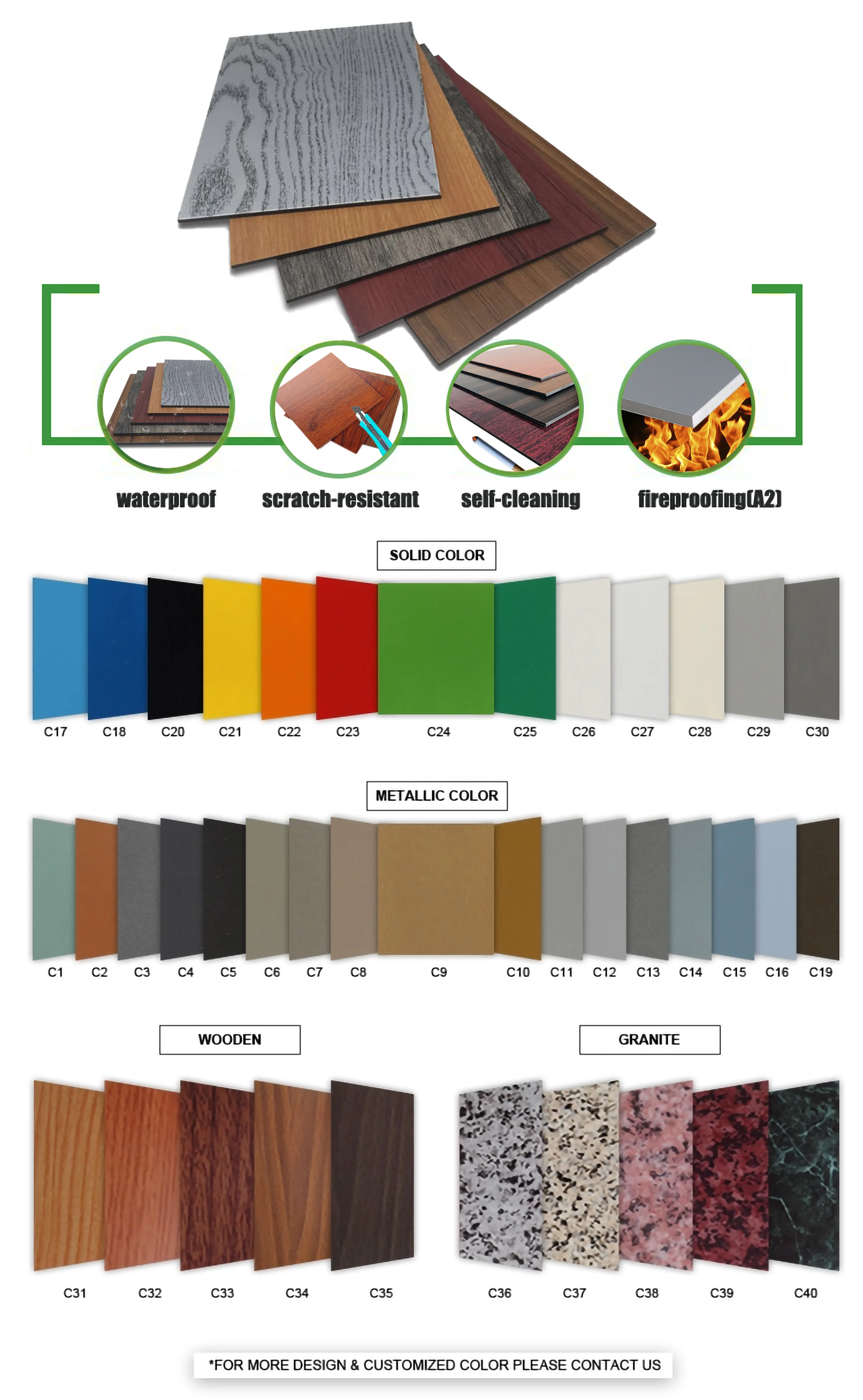 OEM Flame Resistant PVDF Cladding Facade Boards for Outdoor