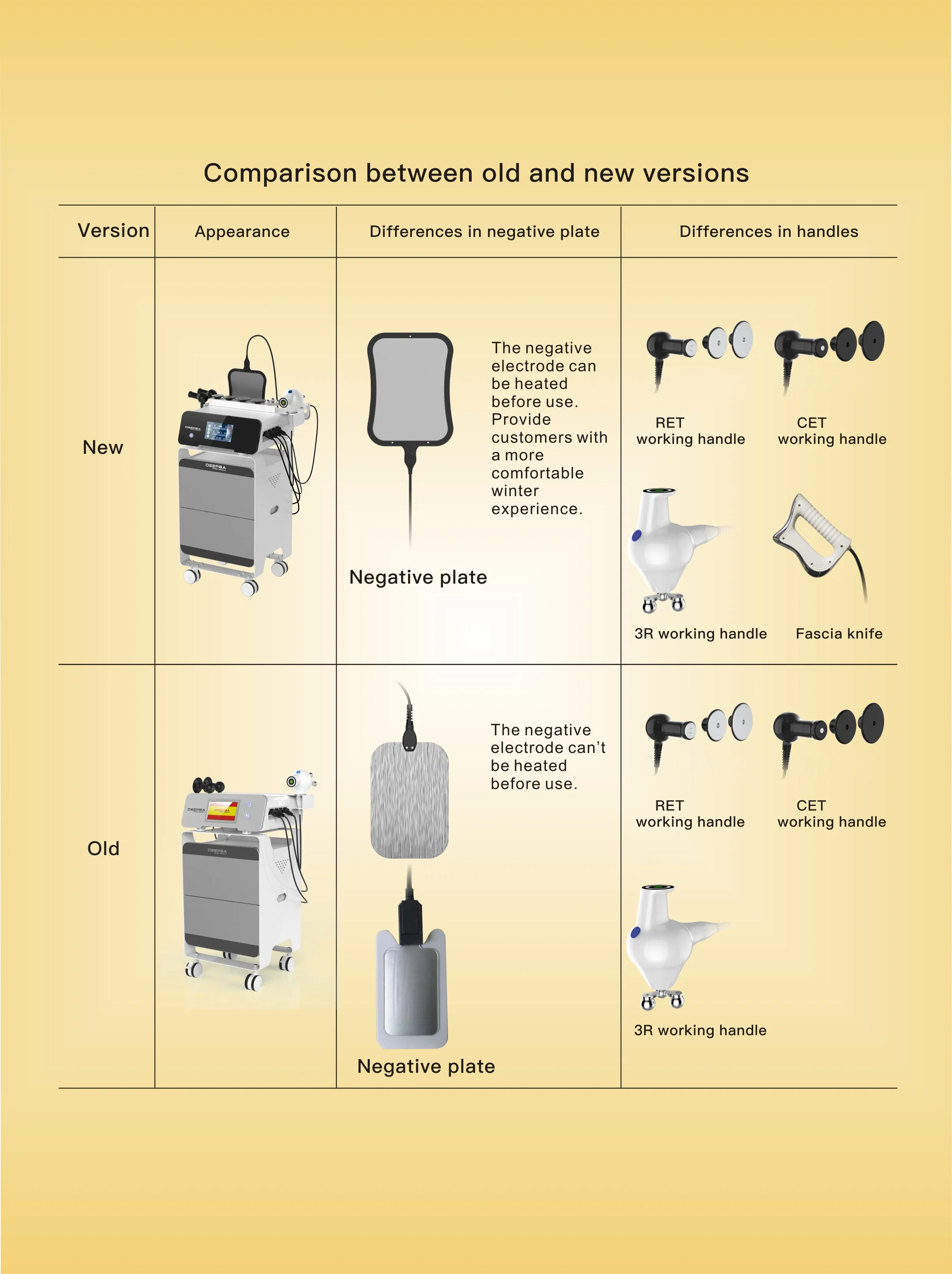 diathermy therapy - vivalaser for you for all for beauty