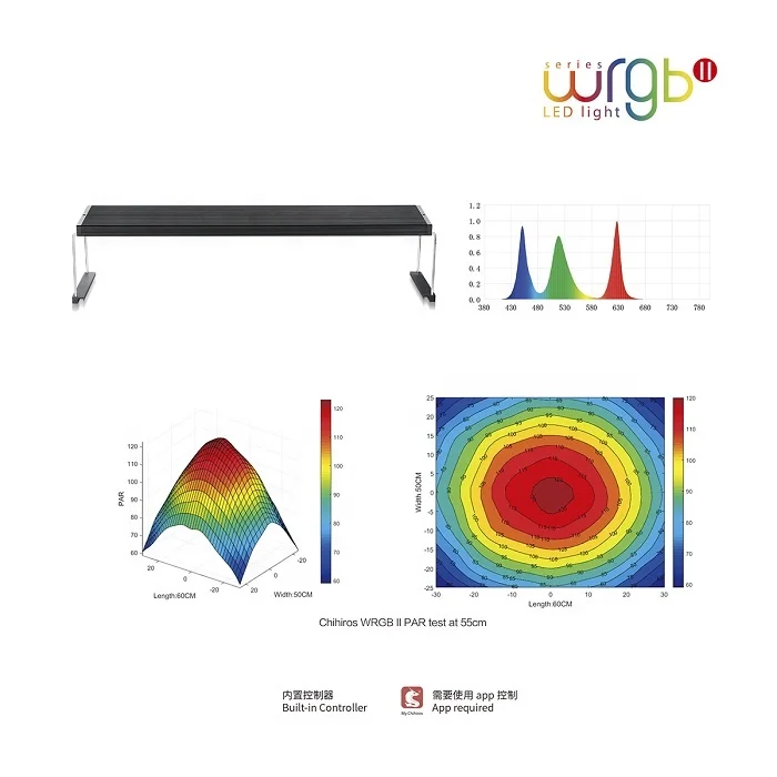 Chihiros WRGB 2 LED Light for Water Plants with APP Control