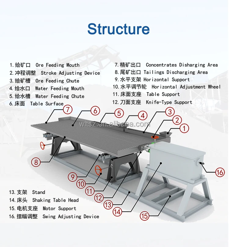 FETECH Gold Separation Machine - High Efficiency Shaking Table