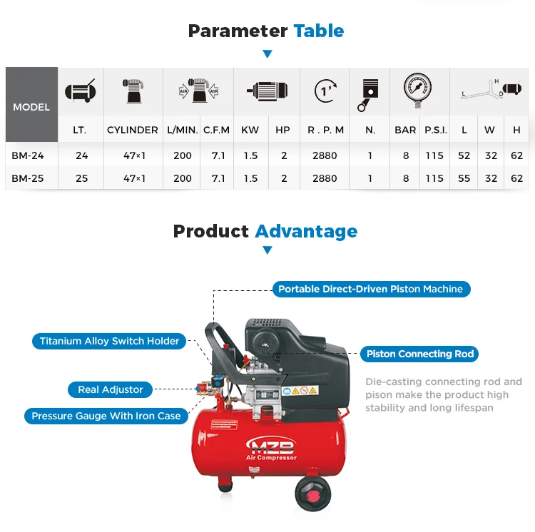 Mzb All Power 50 Litre Air Compressor With Good Reputation In Usa - Buy ...