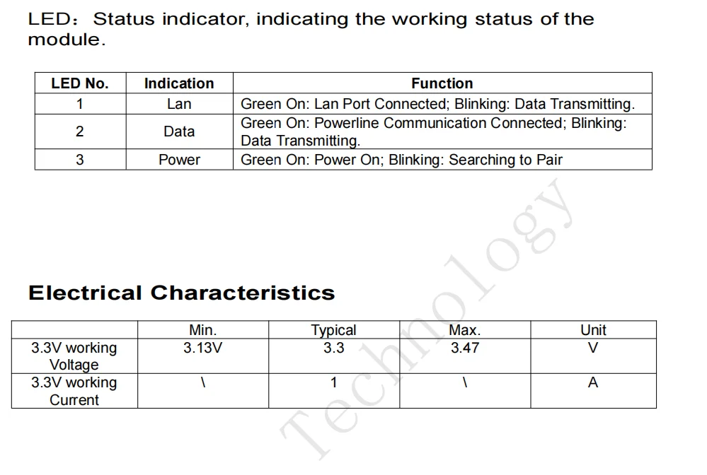 7inova Homeplug AV200 Powerline Module for Iot Video Transmission