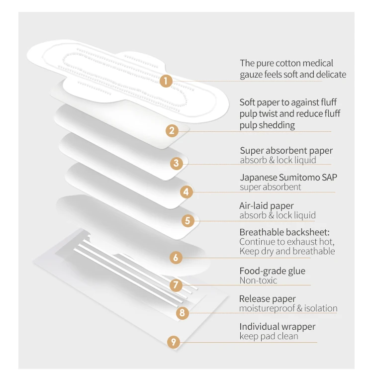 O2 Organic Cotton Menstrual Pads - Soft, Absorbent, and Breathable