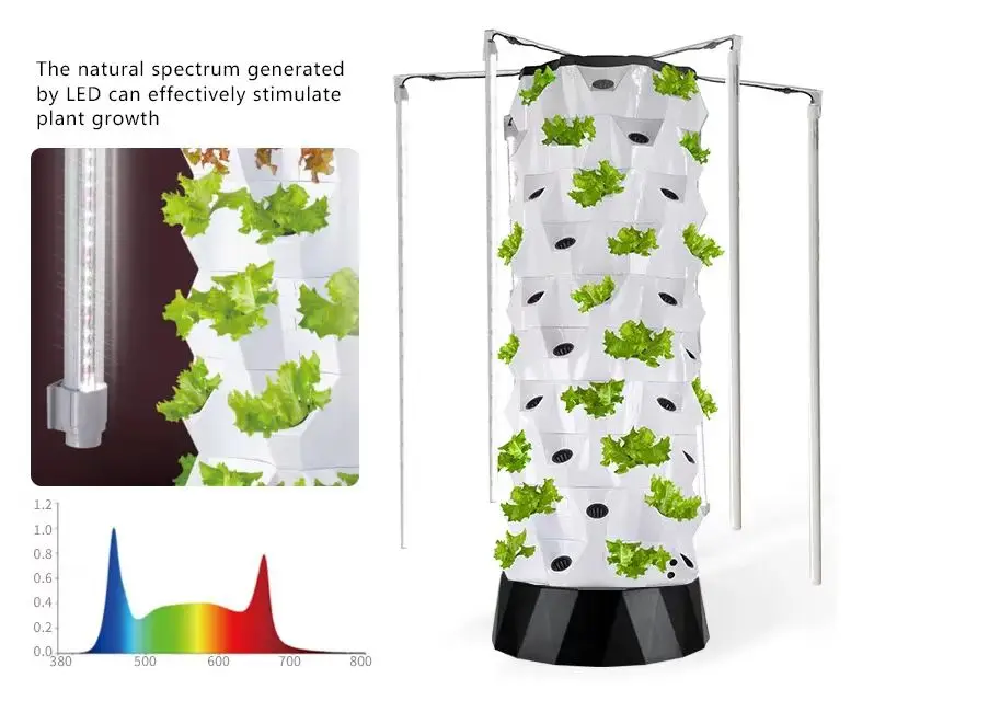 NEW Hydroponics Vertical Motorized Rotating Garden Aeroponic Tower Farm ...
