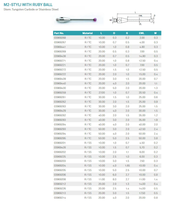 HEXAGON Stylus - Precision for Coordinate Measuring Machines