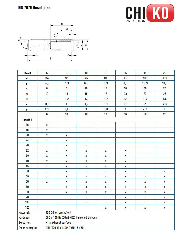 DIN 7979 Dowel Pins with Internal Thread - Precision & Durability