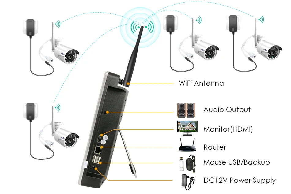3MP 와이파이 IP 카메라 12 인치 화면 Nvr CCTV 카메라 시스템 야외 모바일 감지 비디오 감시 키트| Alibaba.com