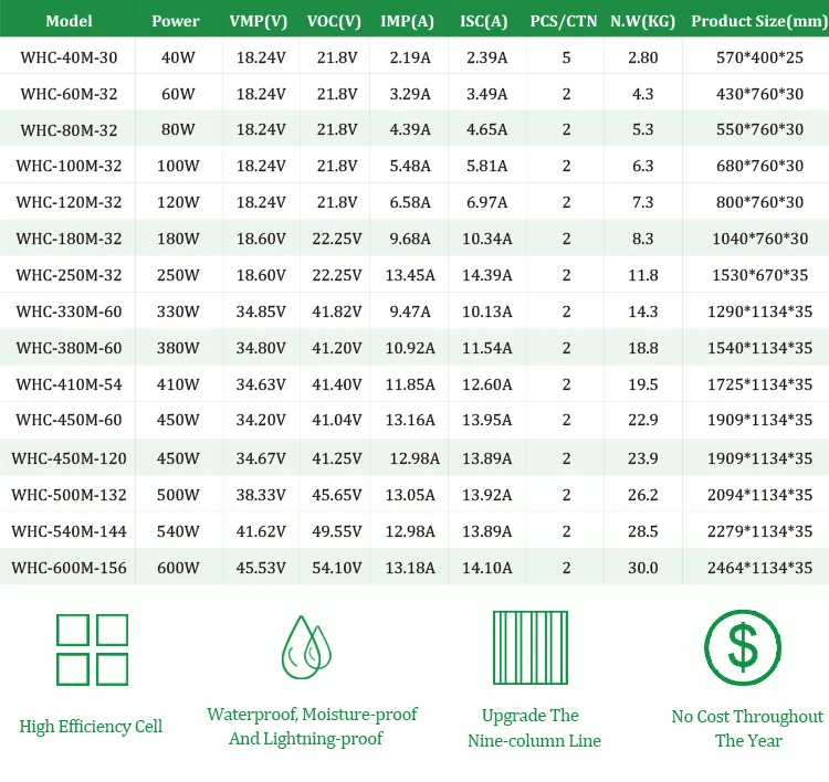 WHC Solar Panels - Efficient Photovoltaic Solutions