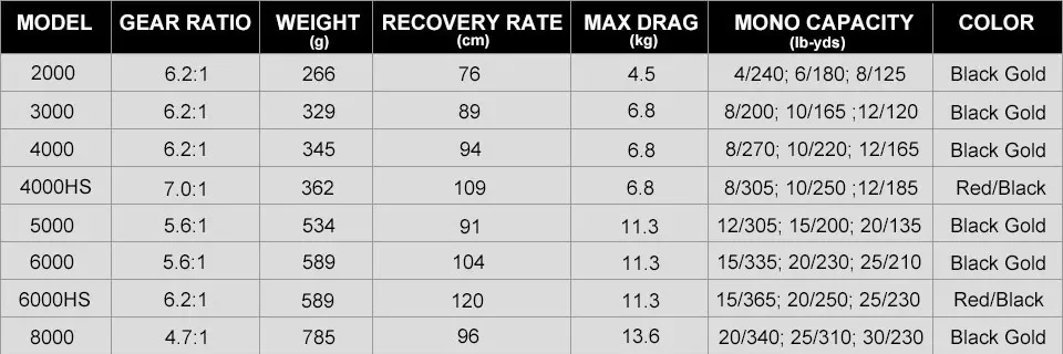 Penn Battle III Reel - Durable and Versatile Fishing Gear