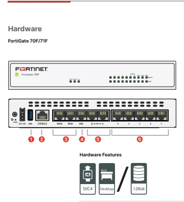 Fortinet Fg-70f Firewall License Unified Threat Protection (utp) Fc-10-0070f-950-02-12 - Buy ...