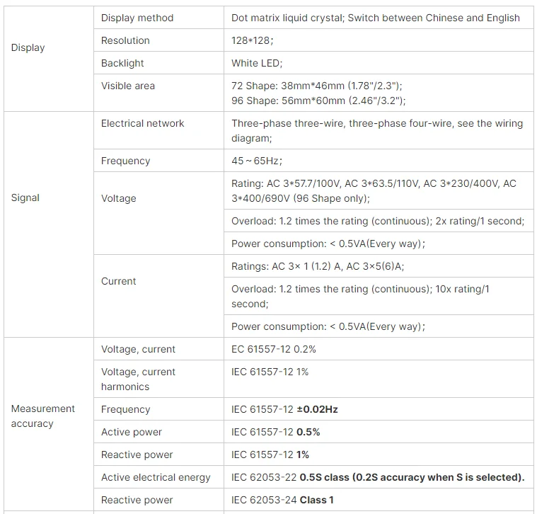Acrel Apm520 Ethernet Optional Panel Electric Meter Modbus-tcp Harmonic ...