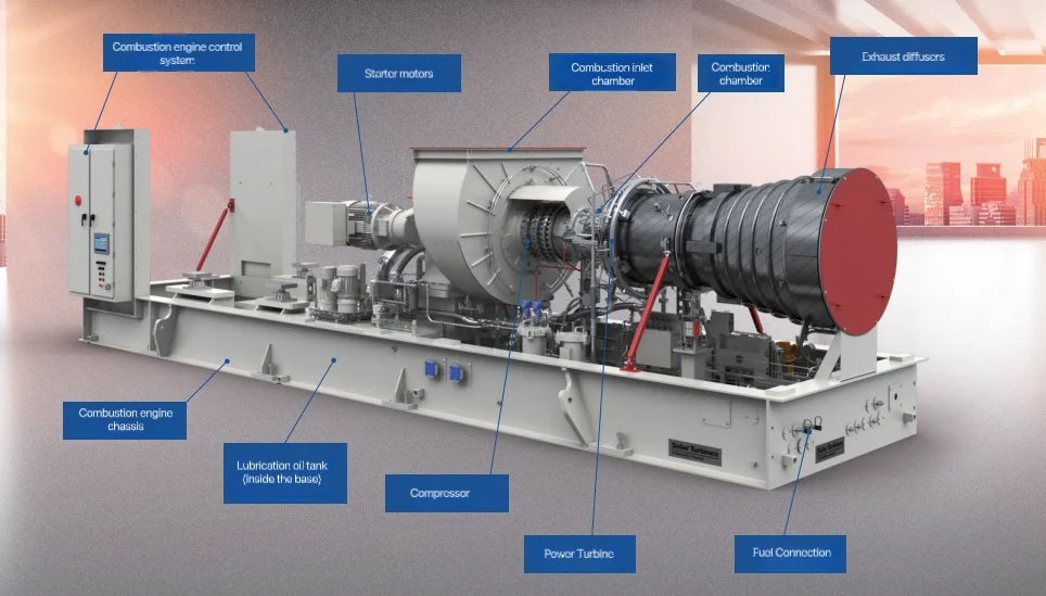 Used Titan 130 Solar Gas Turbine Power Plant for Electricity Generation ...