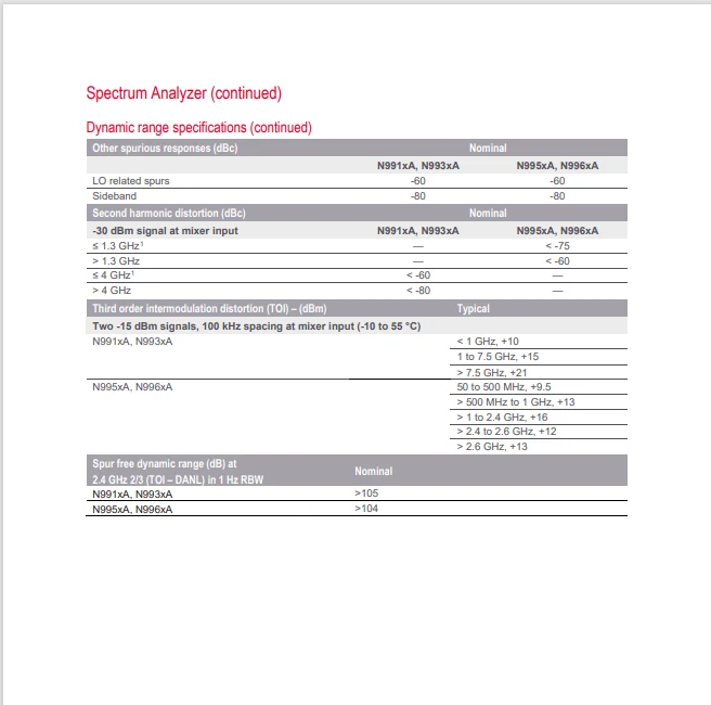 Keysight N9938a Fieldfox Handheld Microwave Spectrum Analyzer 26.5 Ghz ...